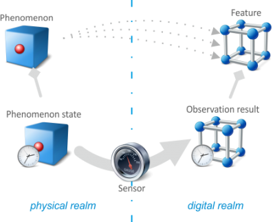Background – Redbex