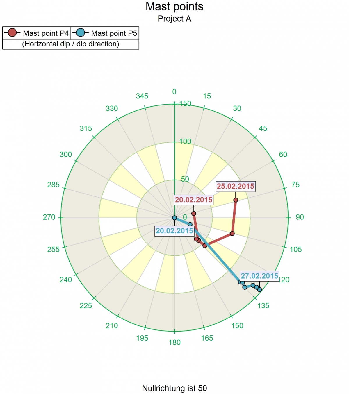 Highlights – Redbex