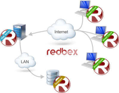 Background – Redbex